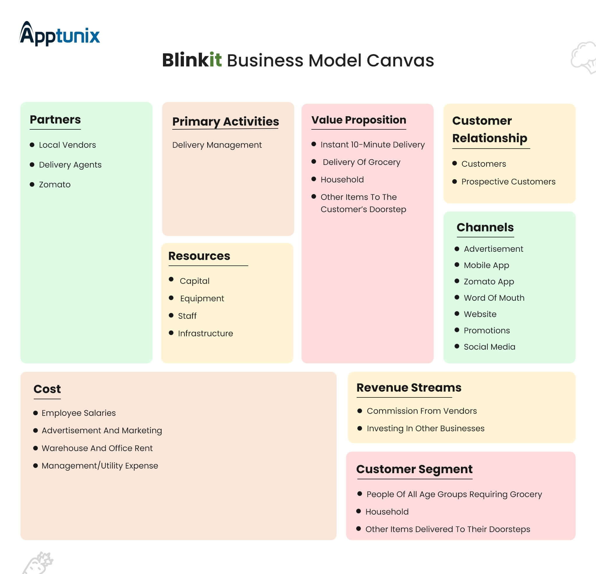 Build an Instant Delivery App Like Blinkit – Cost & Features