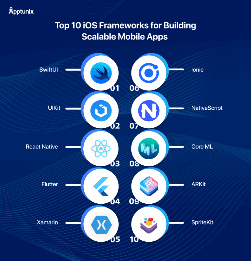 Top 10 iOS Mobile App Development Frameworks for 2026