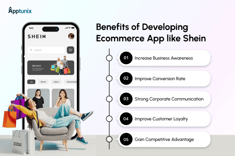 How Much Shein like App Development Cost in UAE? 2026 Update