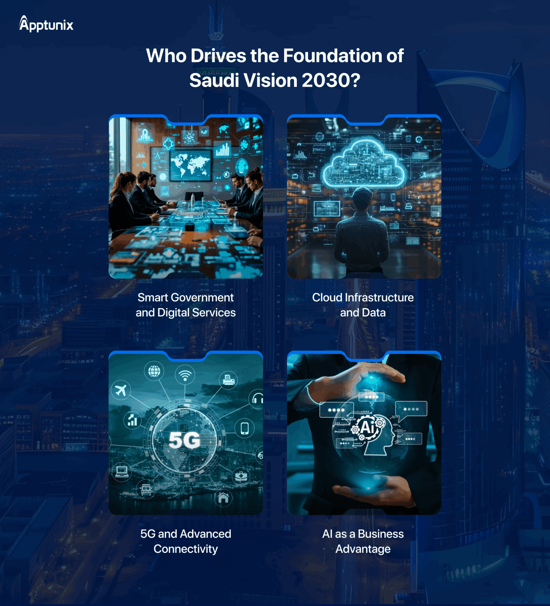 Saudi Vision 2030 Tech Opportunity For Digital Enterprises in KSA