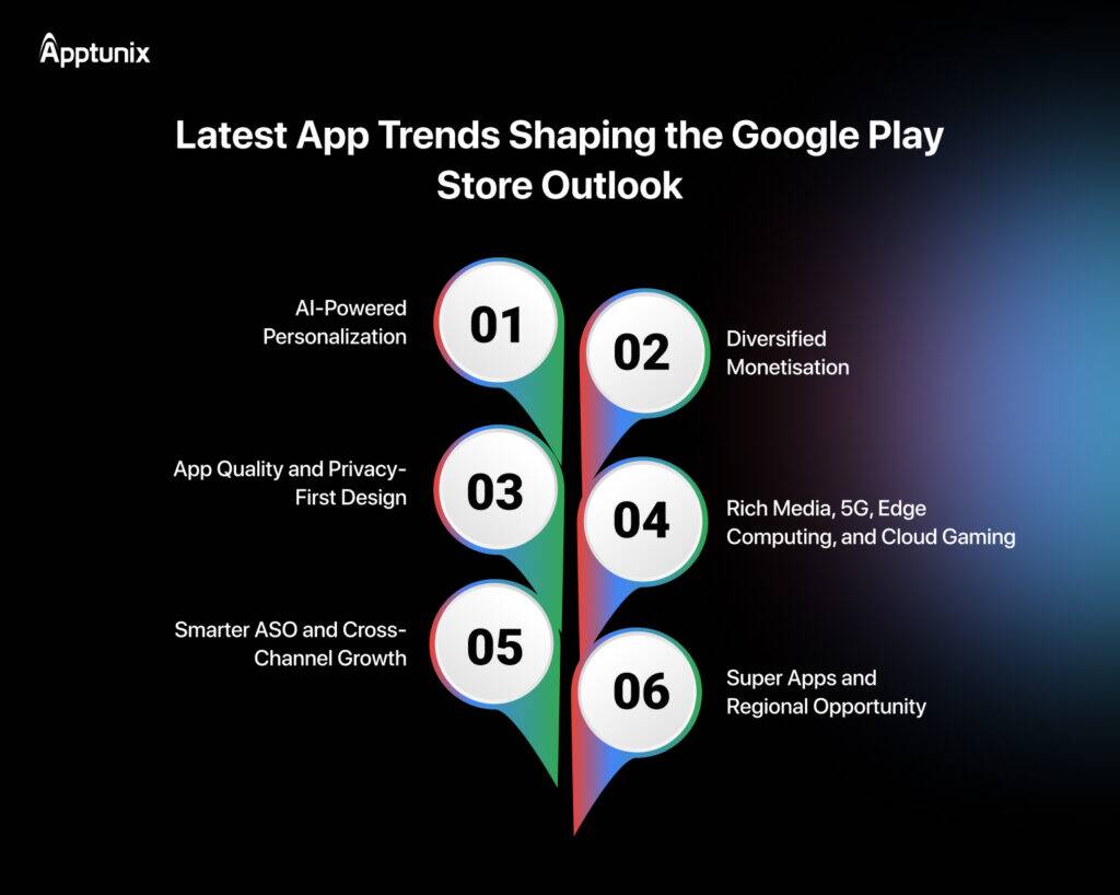 Google Play Store Statistics 2026: 50+ Key Data Points